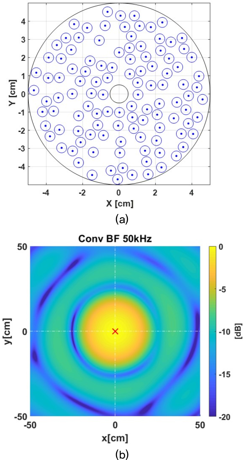 Functional beamforming for high-resolution ultrasound imaging in the ...
